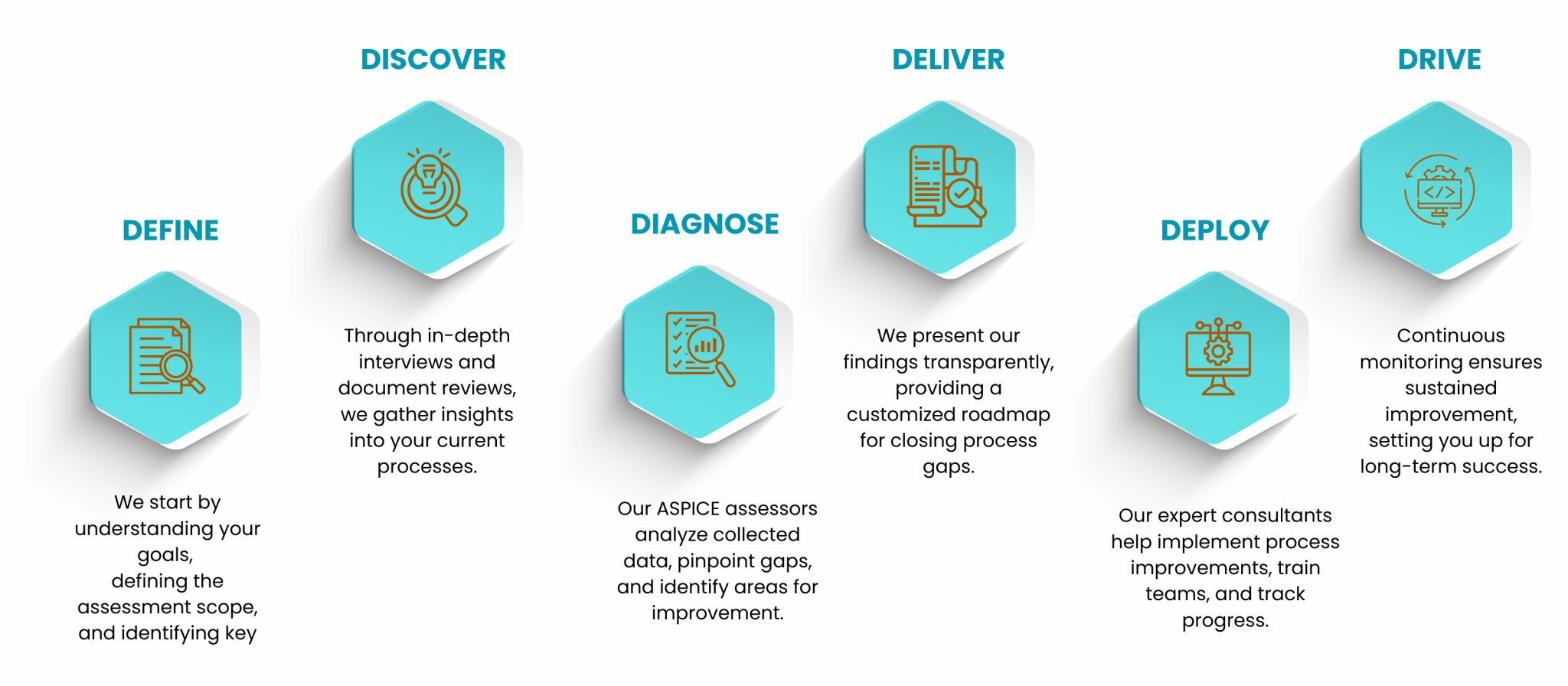 Assessement as a Service – Knot-Consulting